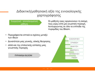 Concept mapping tools | PDF