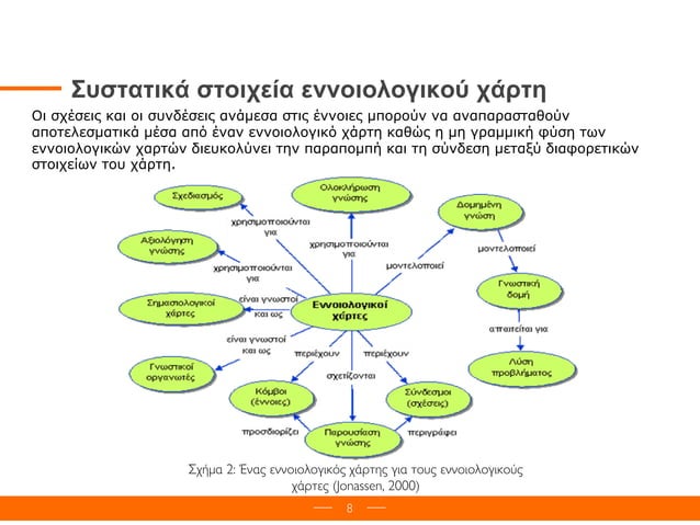 Concept mapping tools | PPT
