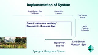 Synergetic overview 2010 | PPT