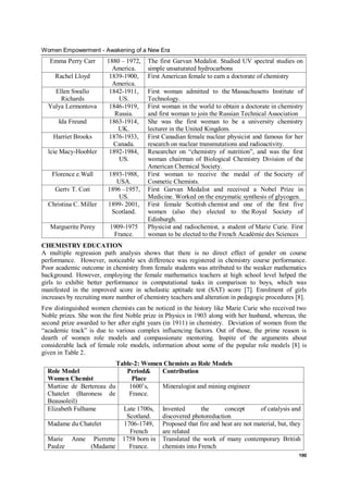 Synergetic role of chemistry in women's success | PDF