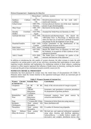 Synergetic role of chemistry in women's success | PDF