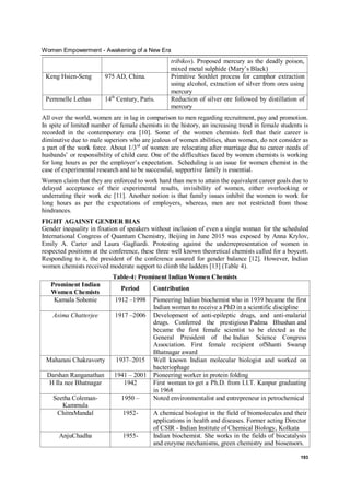 Synergetic role of chemistry in women's success | PDF