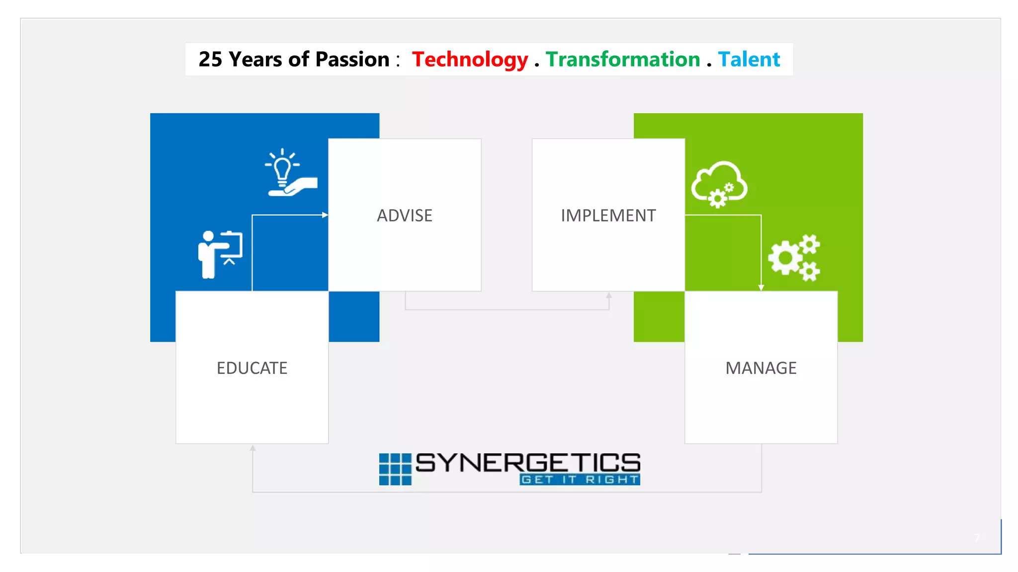Synergetics Digital Transformation Note | PPT