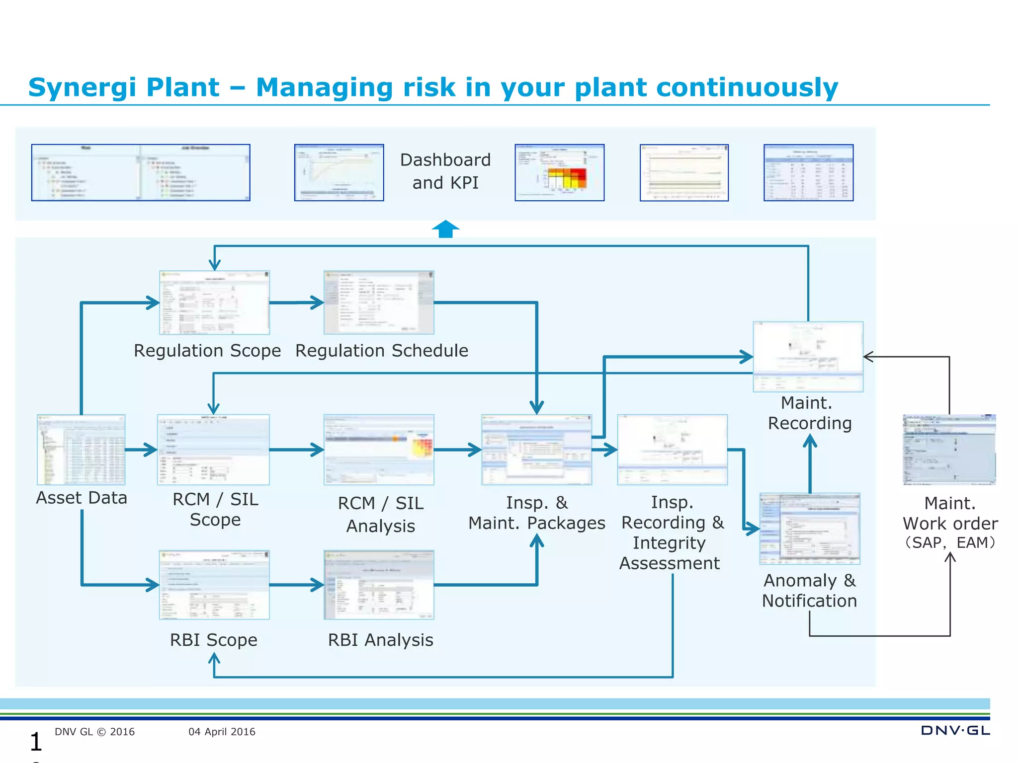 Synergi Plant - Intro.pptx