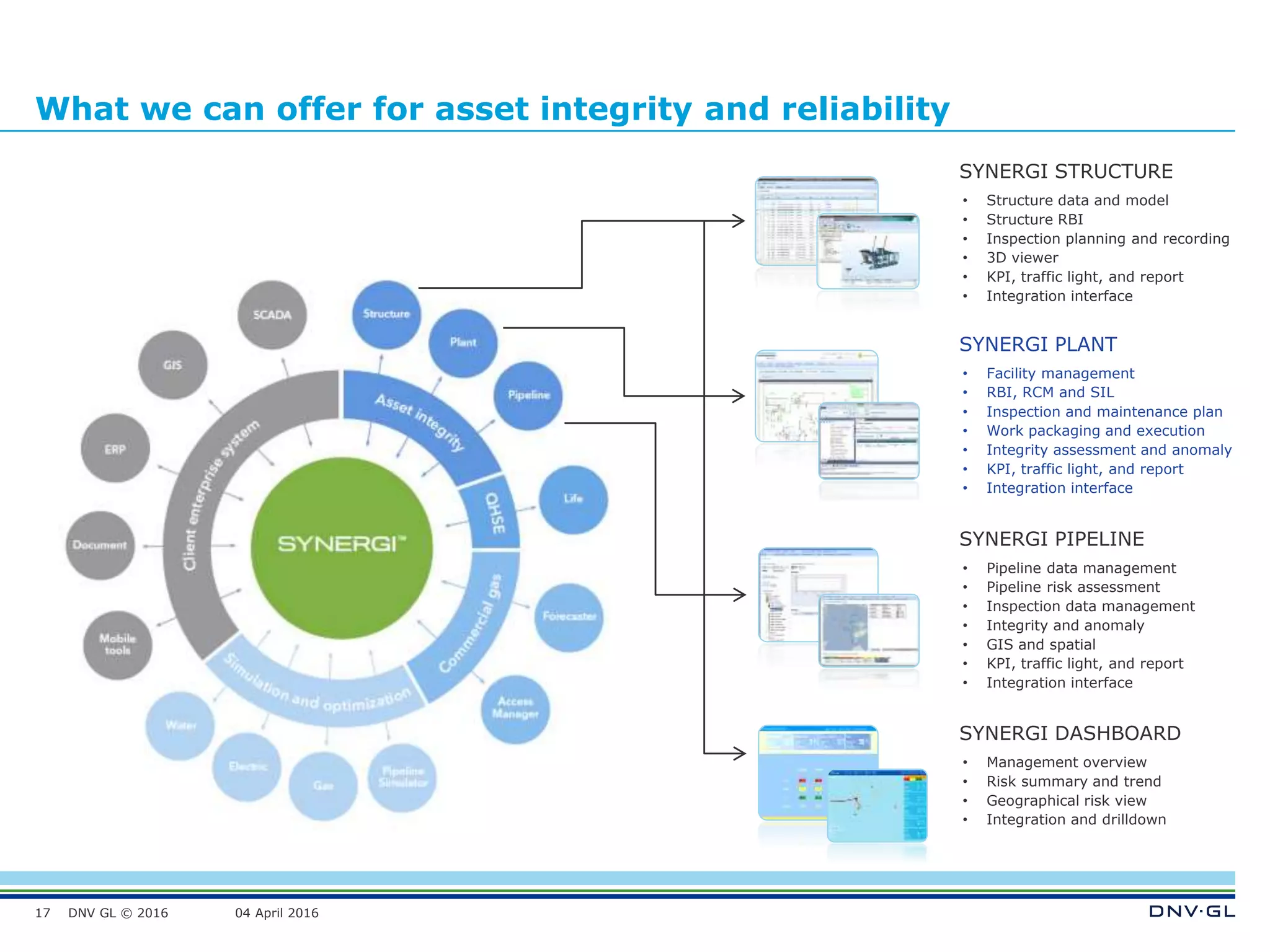 Synergi Plant - Intro.pptx