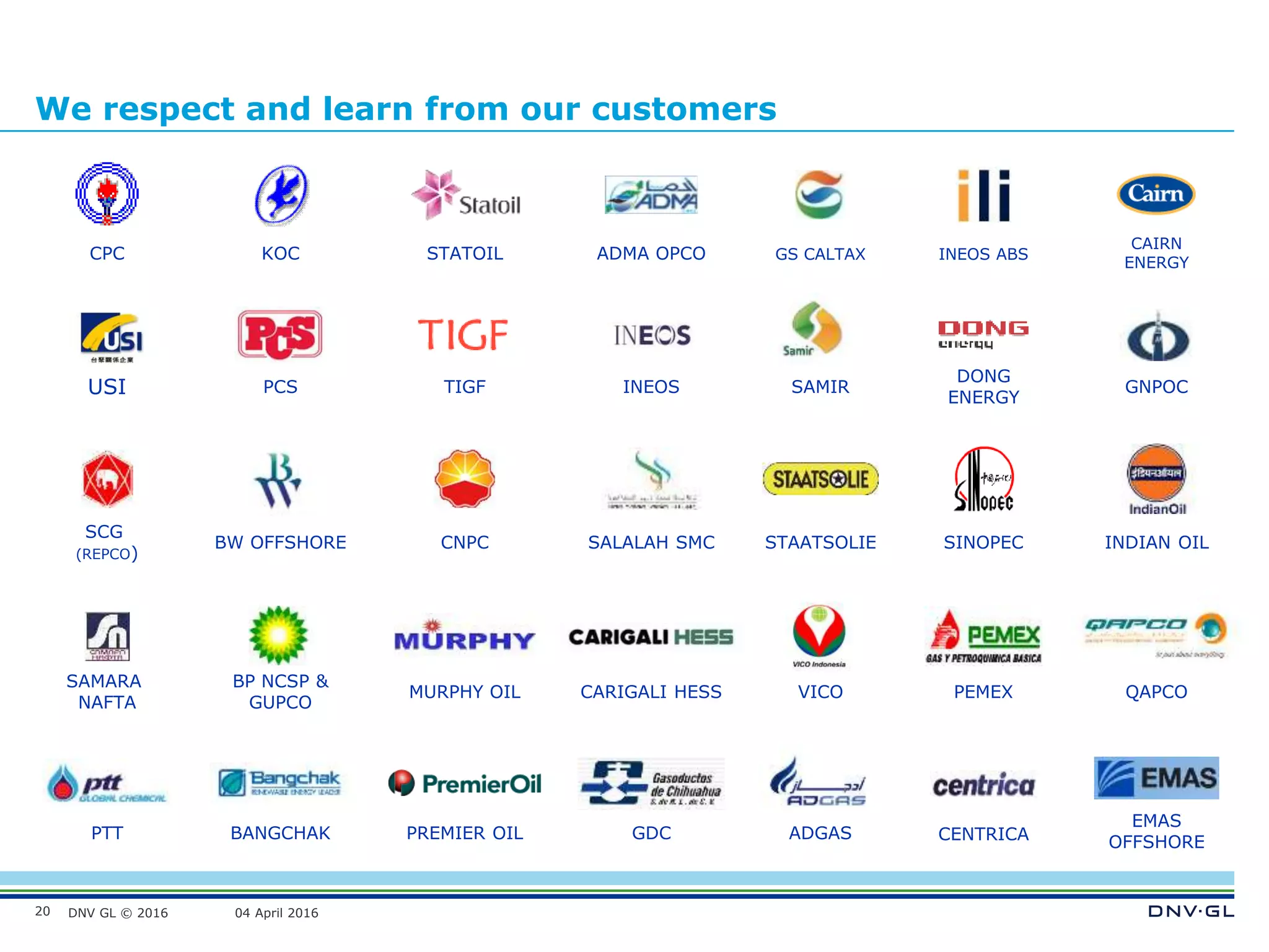 Synergi Plant - Intro.pptx