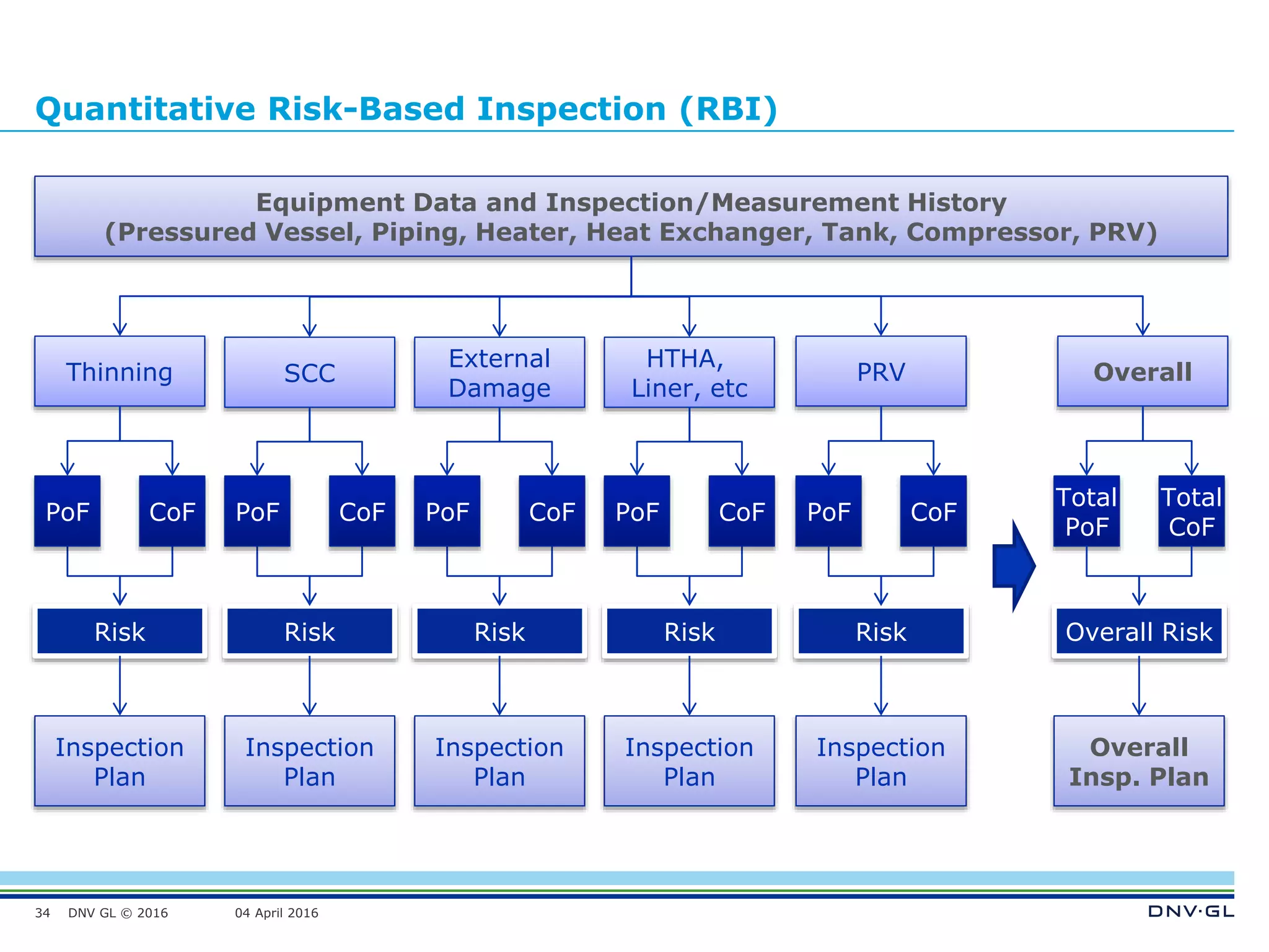Synergi Plant - Intro.pptx