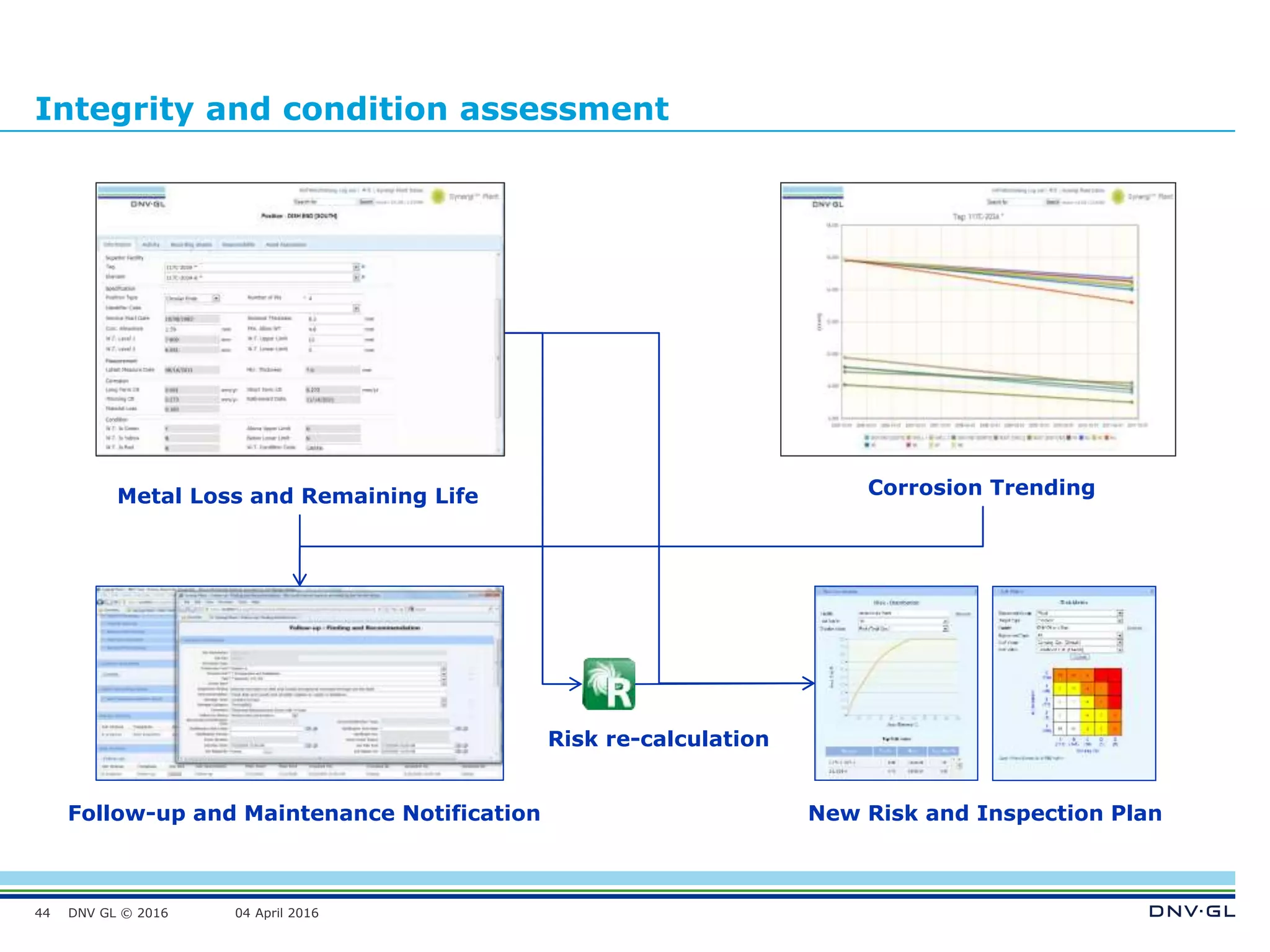 Synergi Plant - Intro.pptx