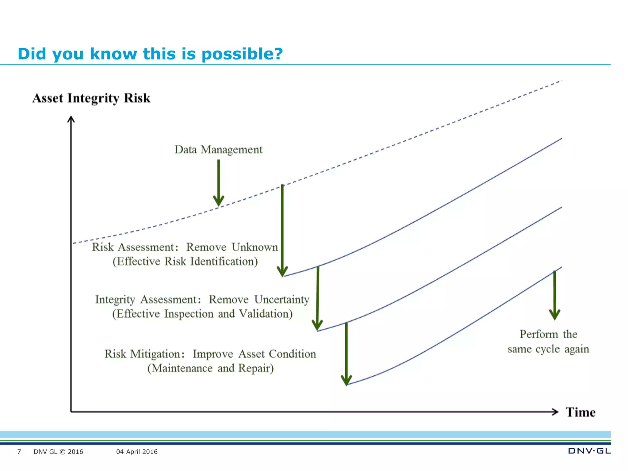 Synergi Plant - Intro.pptx
