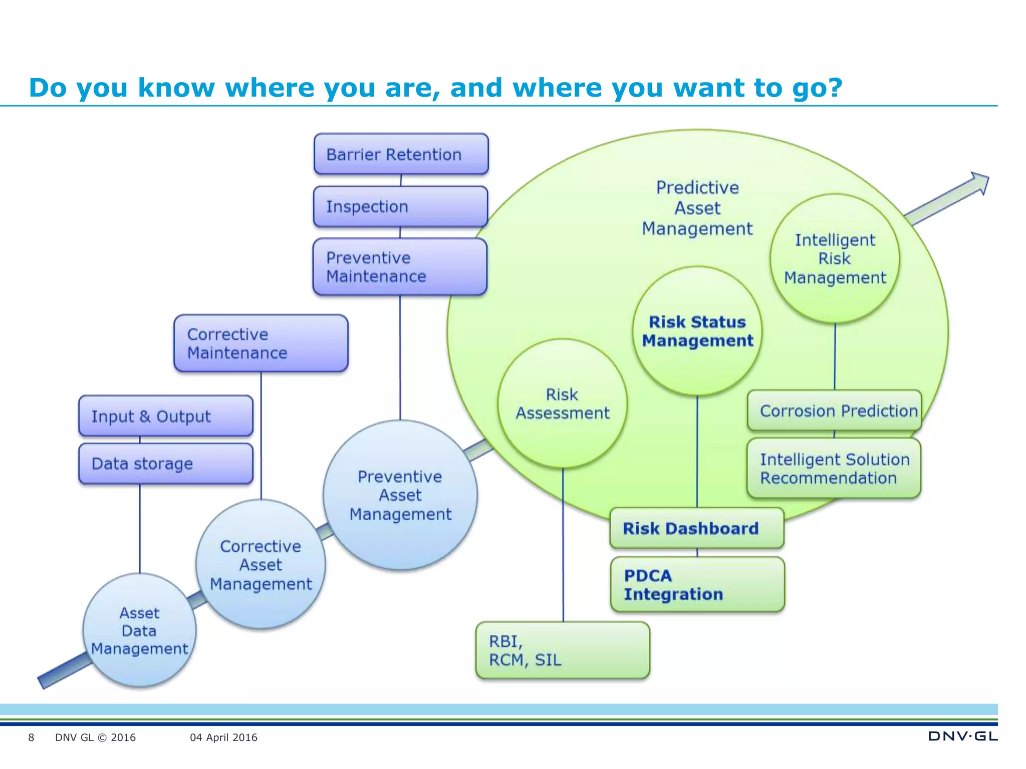 Synergi Plant - Intro.pptx