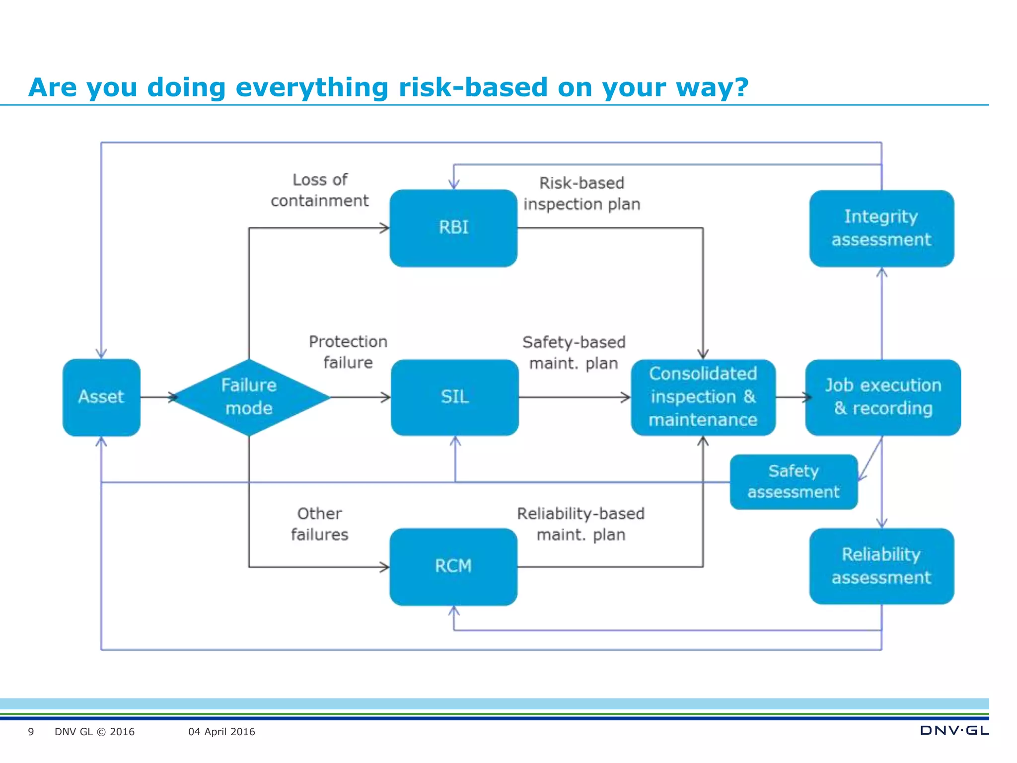 Synergi Plant - Intro.pptx
