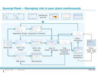 Synergi Plant - Intro.pptx