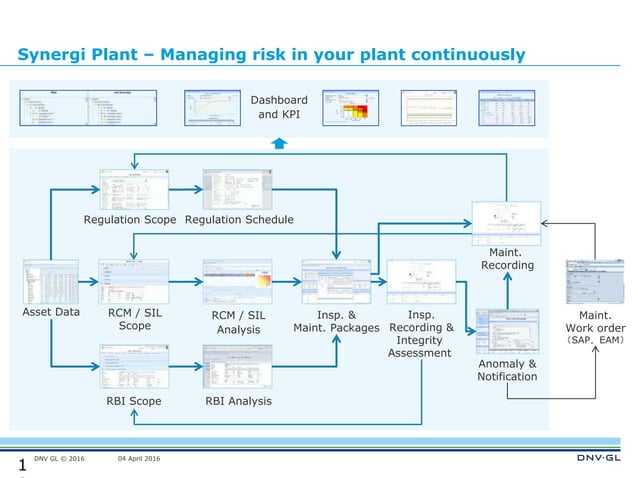 Synergi Plant - Intro.pptx | Business | Business and Finance