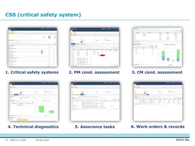 Synergi Plant - Intro.pptx | Business | Business and Finance
