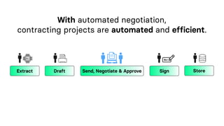 synergist for Automated Contracting | PPT