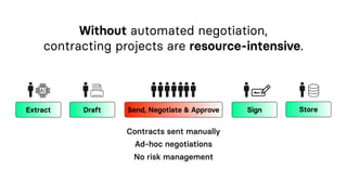 synergist for Automated Contracting | PPT