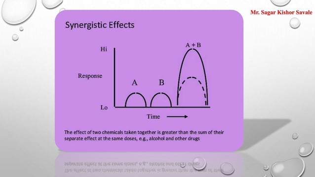Synergistic combinations | PPTX | Pharmaceutical Industry | Industries