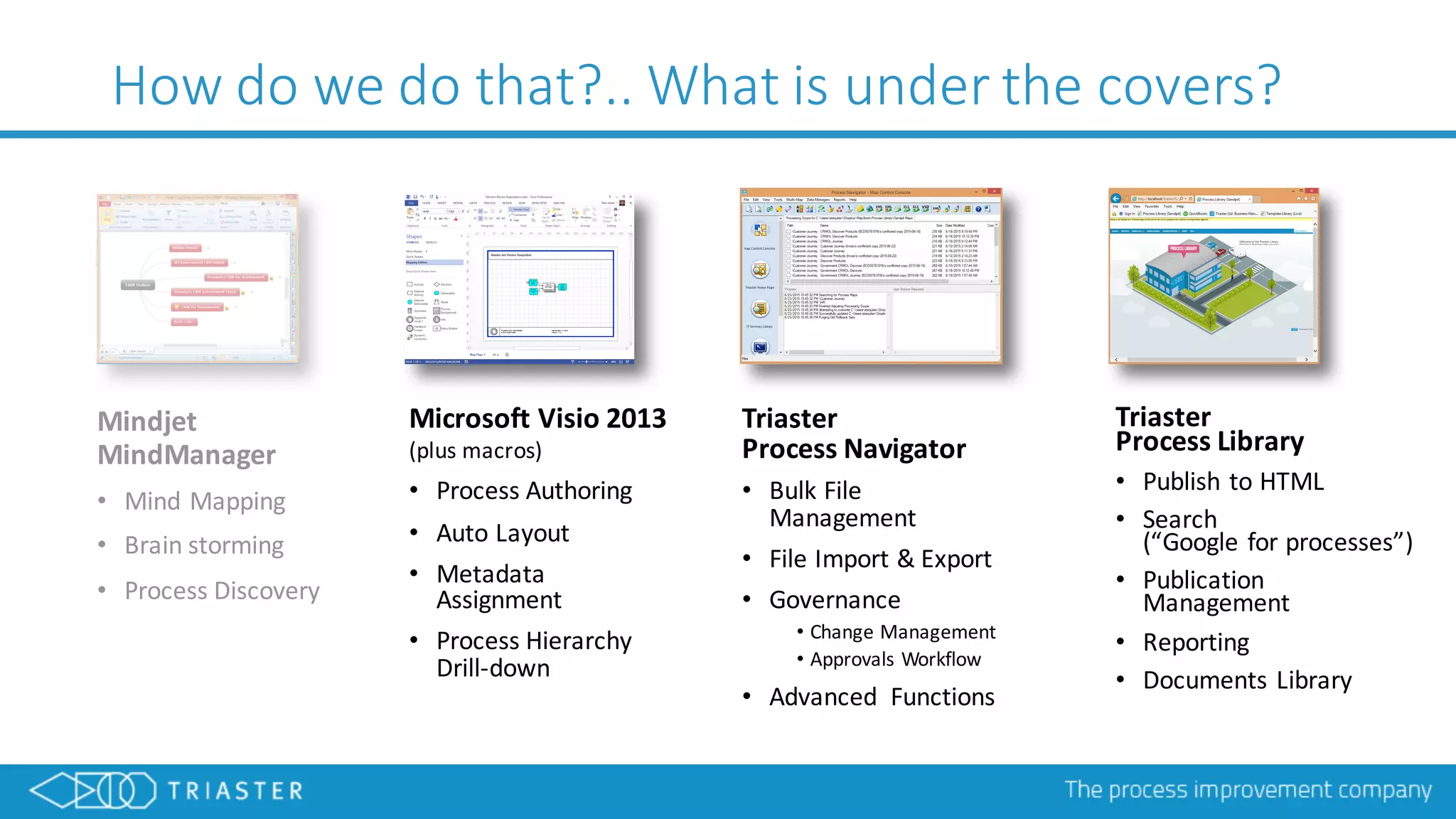 Triaster Platform - Business Process Mapping | PPT