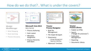 Triaster Platform - Business Process Mapping | PPT