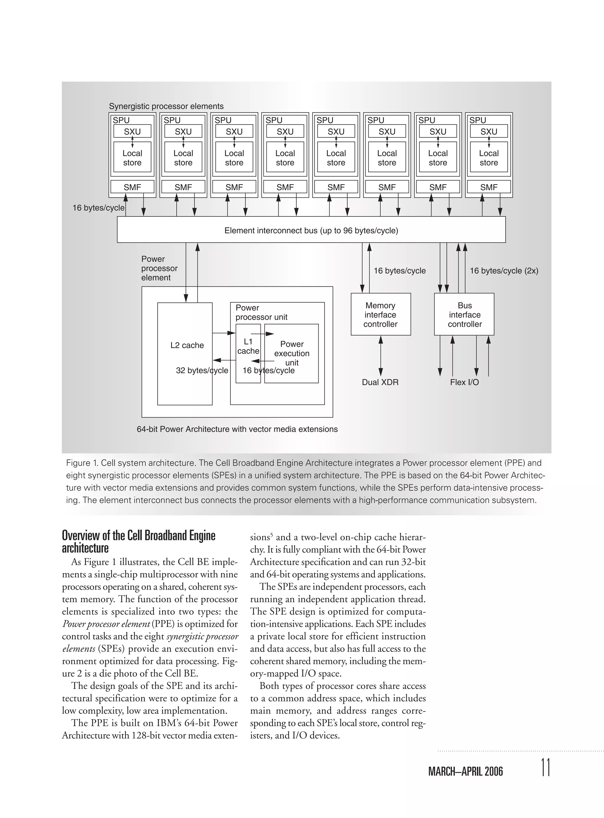 Synergistic Processing In Cells Multicore Architecture Pdf