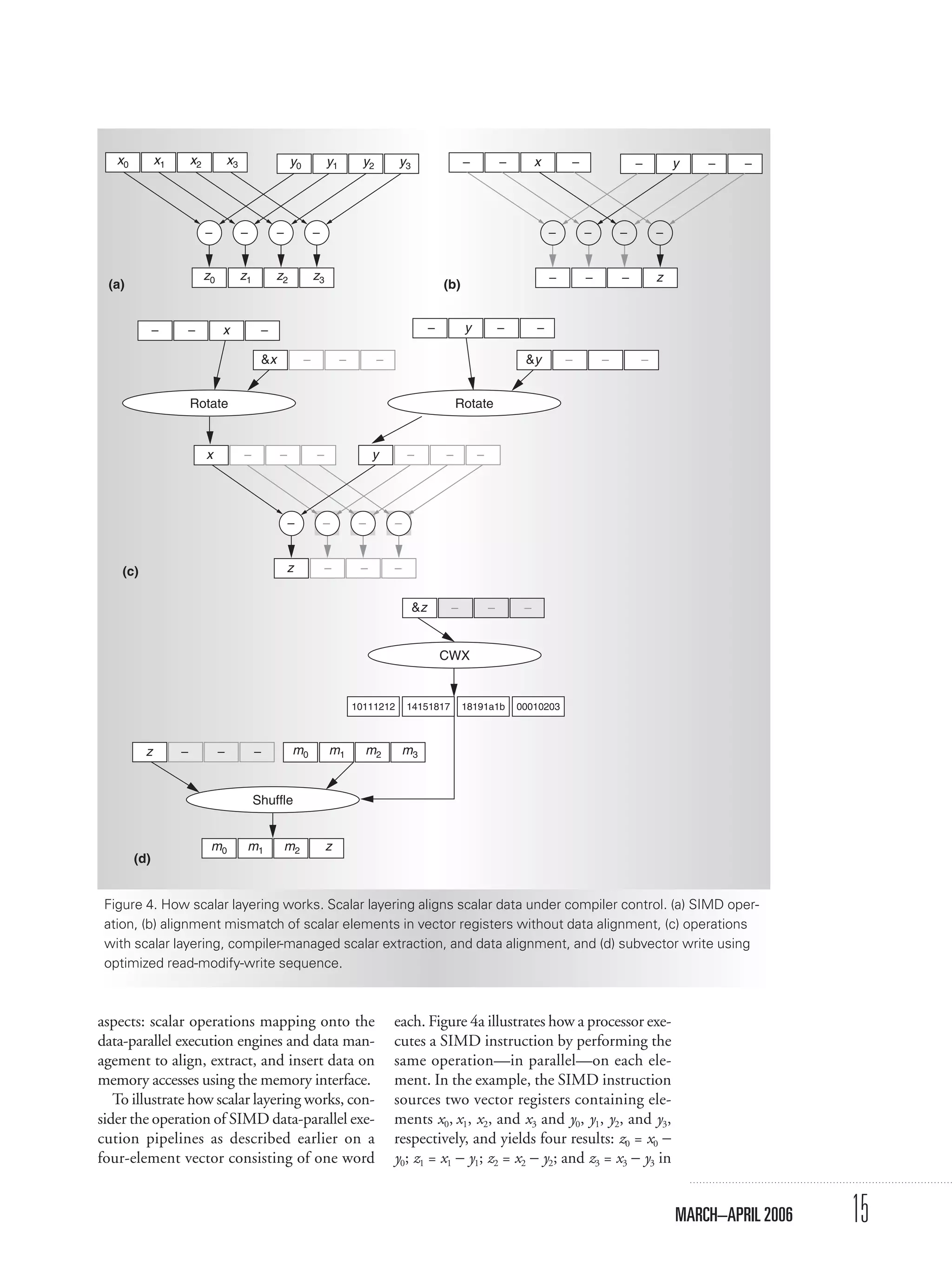 Synergistic processing in cell's multicore architecture | PDF