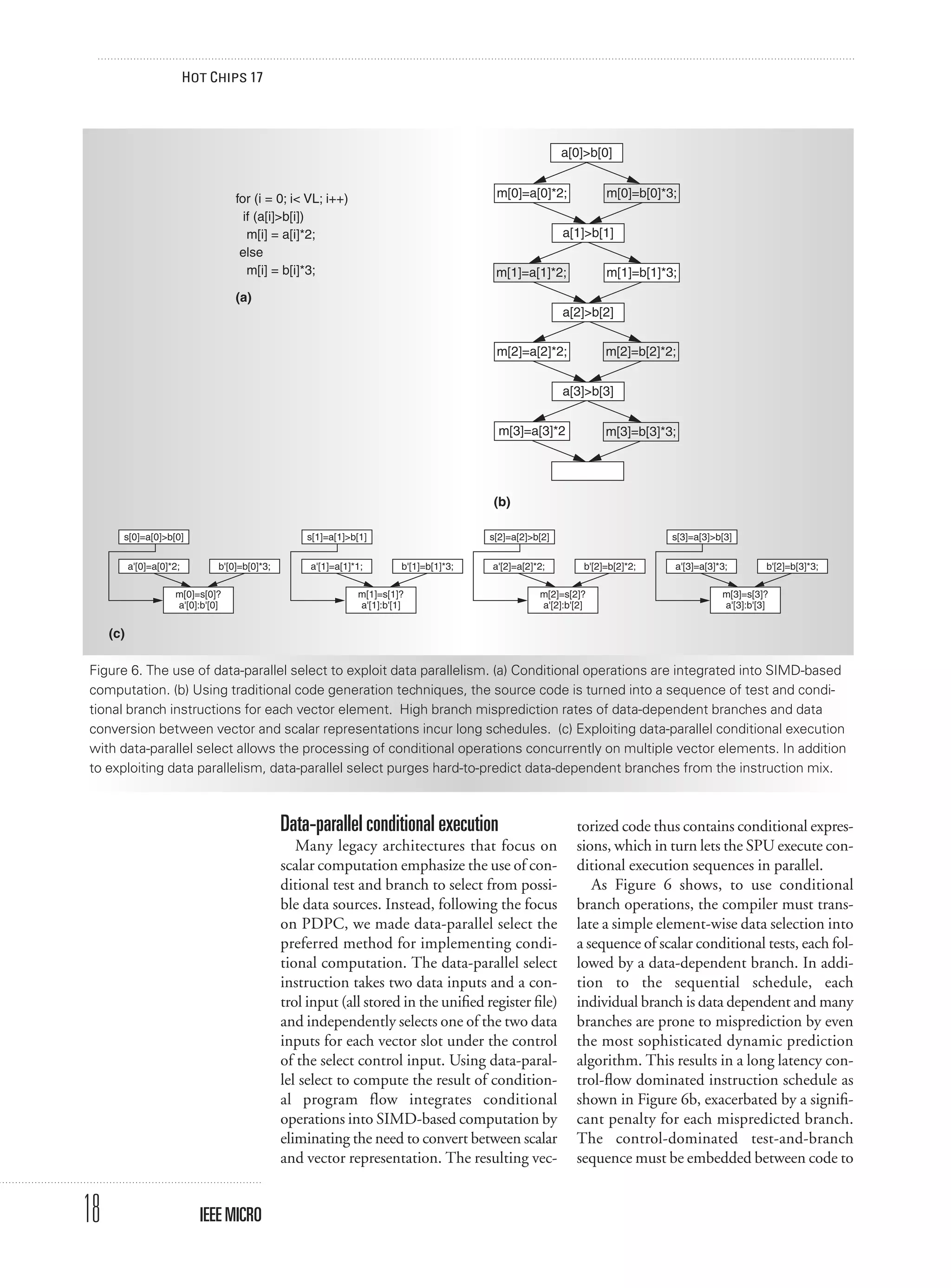 Synergistic processing in cell's multicore architecture | PDF