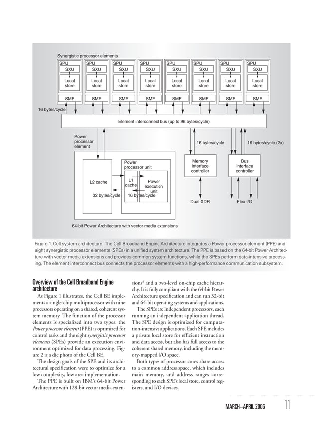 Synergistic processing in cell's multicore architecture | PDF