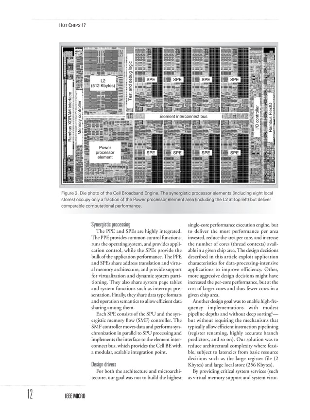 Synergistic processing in cell's multicore architecture | PDF
