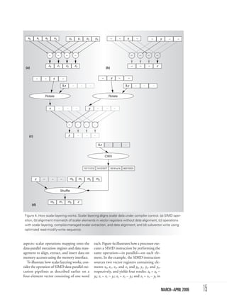 Synergistic processing in cell's multicore architecture | PDF