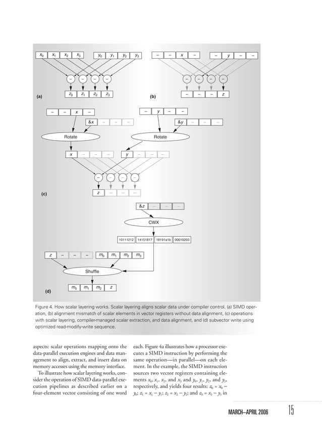 Synergistic processing in cell's multicore architecture | PDF