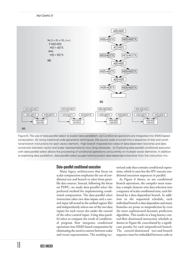 Synergistic processing in cell's multicore architecture | PDF