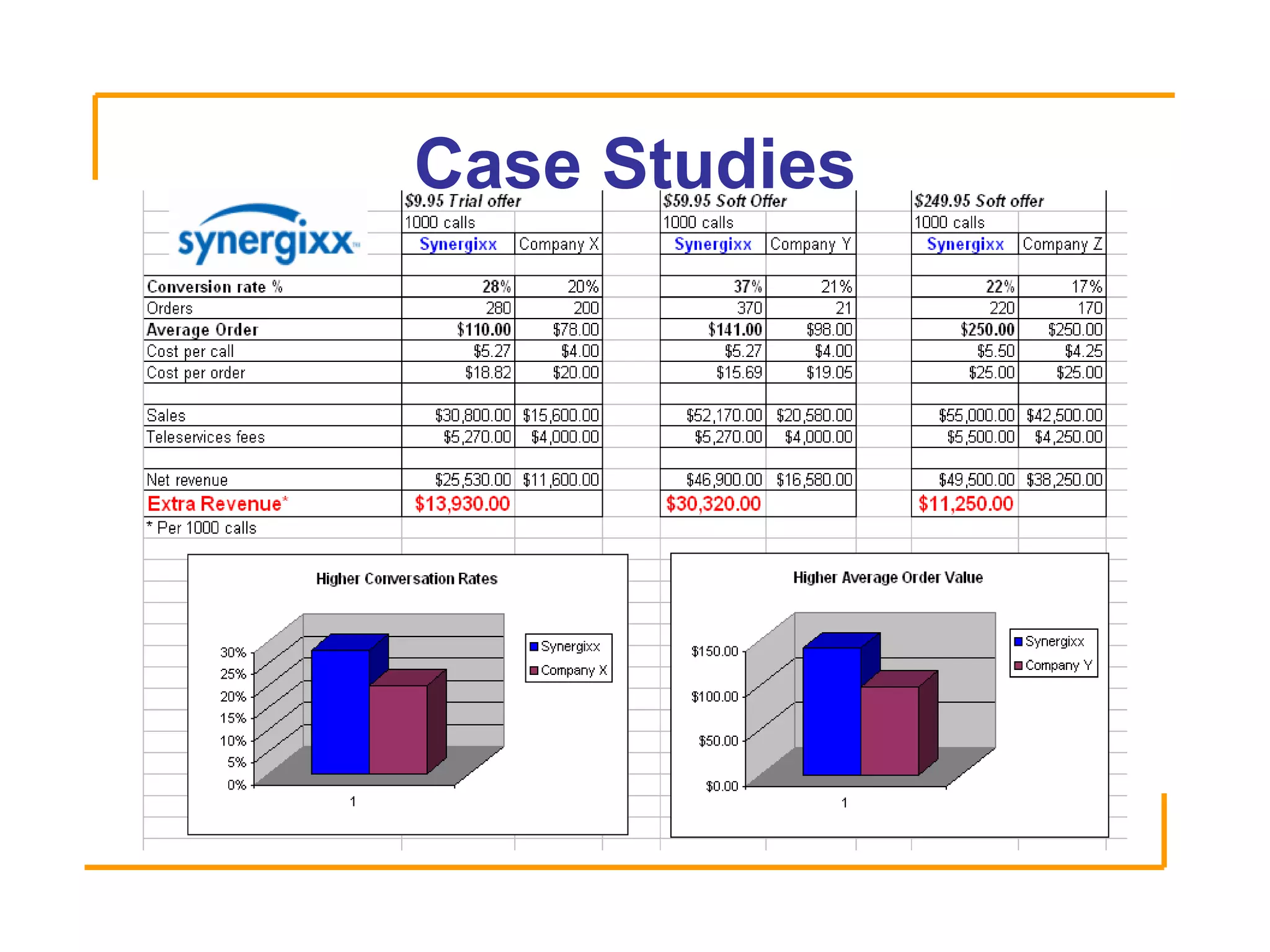 Synergixx Telemarketing Overview | PPS