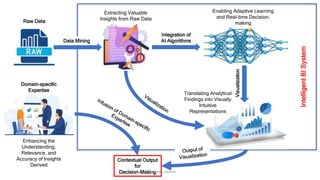Synergizing Forces Unveiling the Power of Data Mining, AI ...