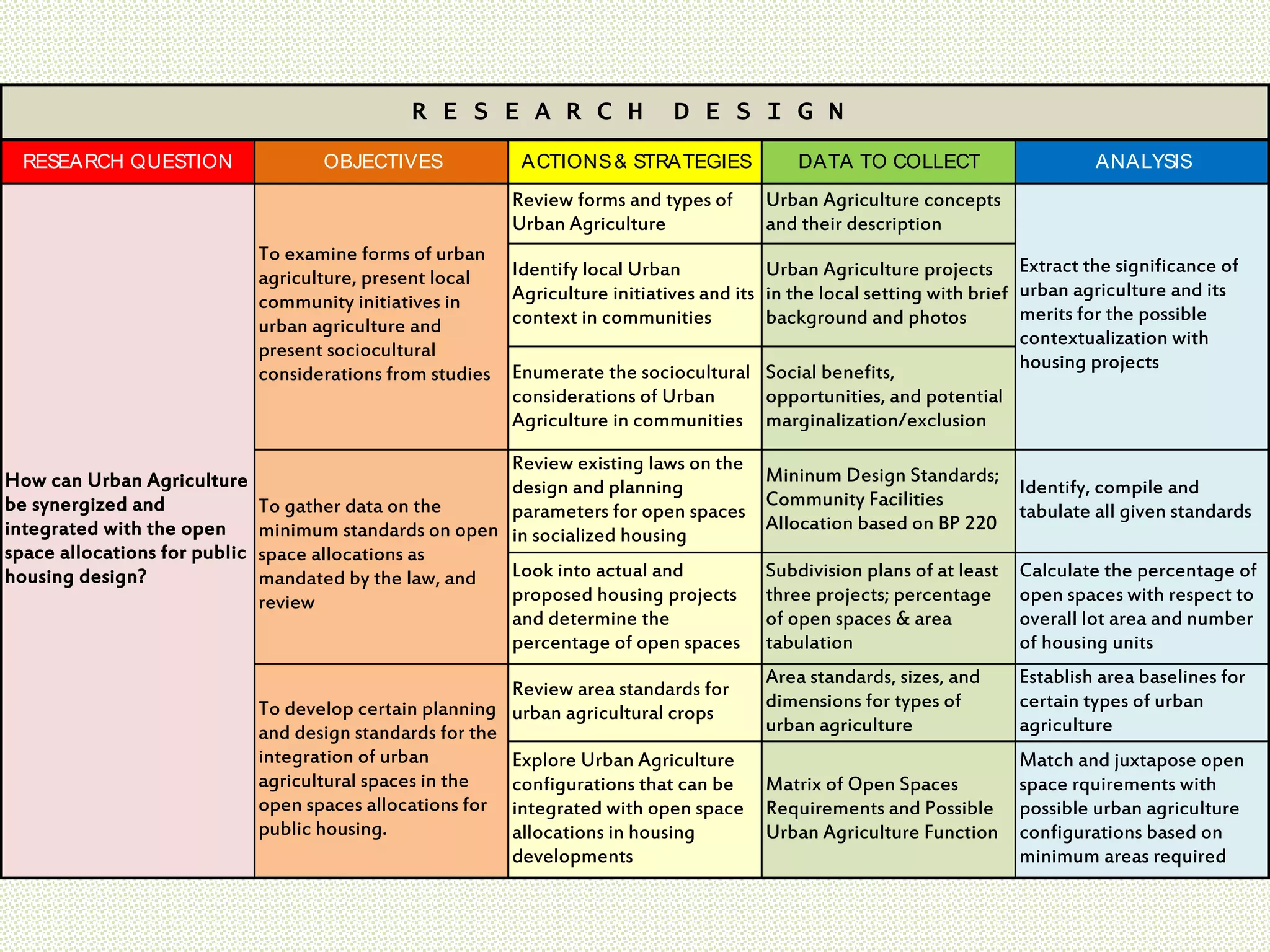Synergizing urban agriculture with open space requirements for public ...