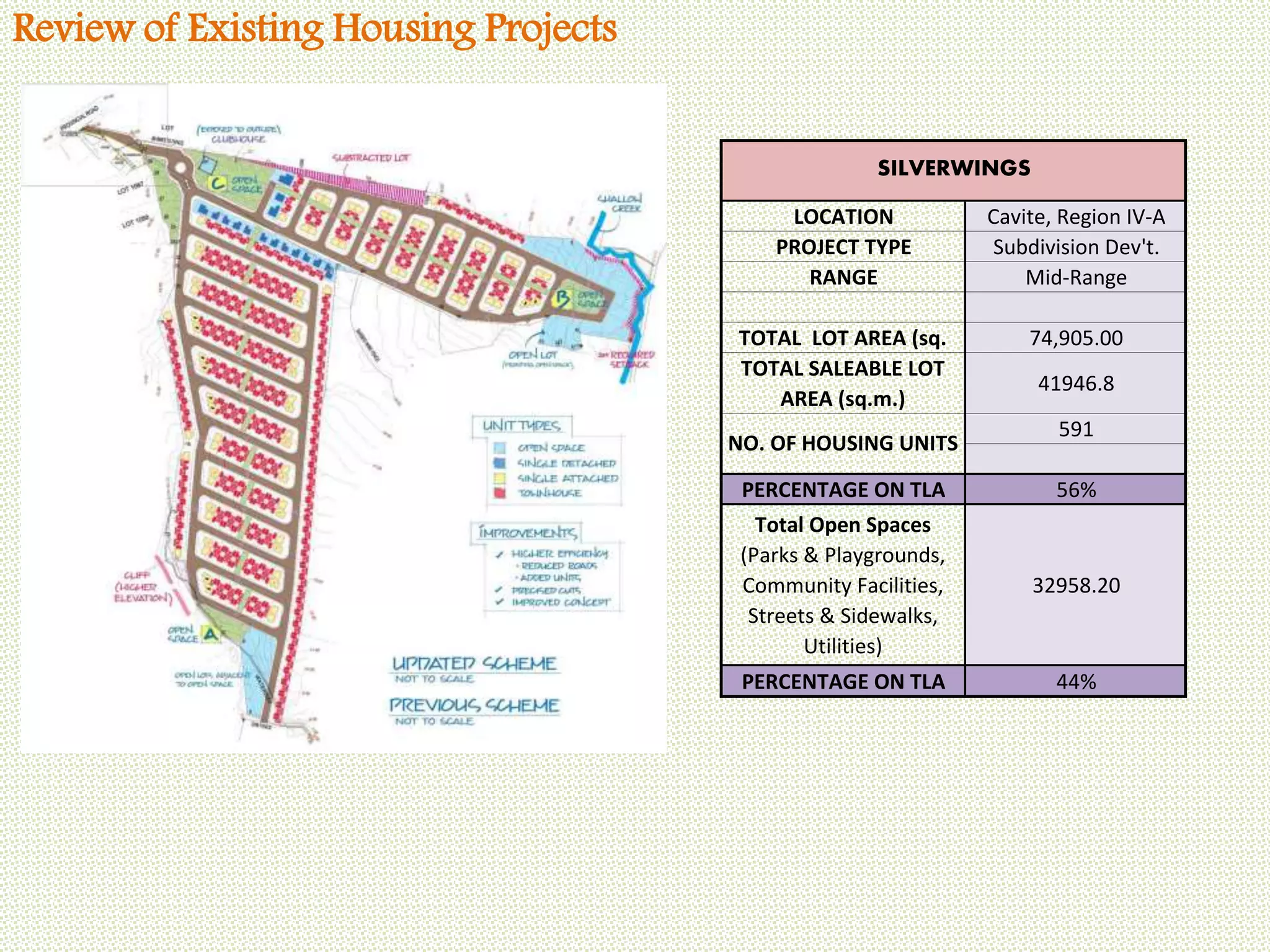 Synergizing urban agriculture with open space requirements for public ...