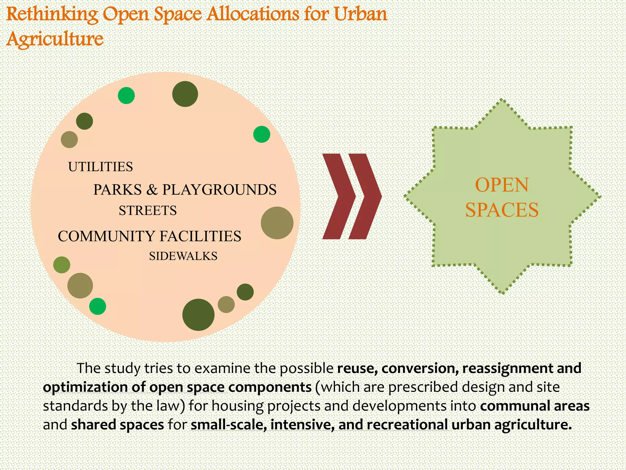 Synergizing urban agriculture with open space requirements for public housing design | PPTX