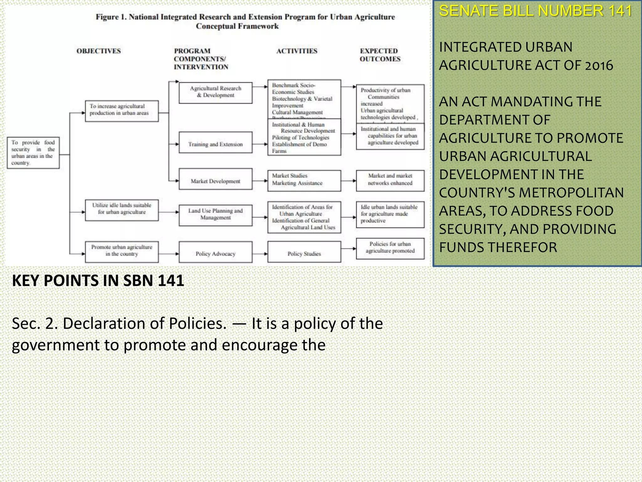 Synergizing urban agriculture with open space requirements for public ...