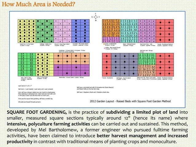 Synergizing urban agriculture with open space requirements for public ...