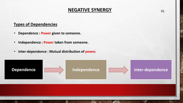 Habit 6 Synergize Stephen Covey | PPTX