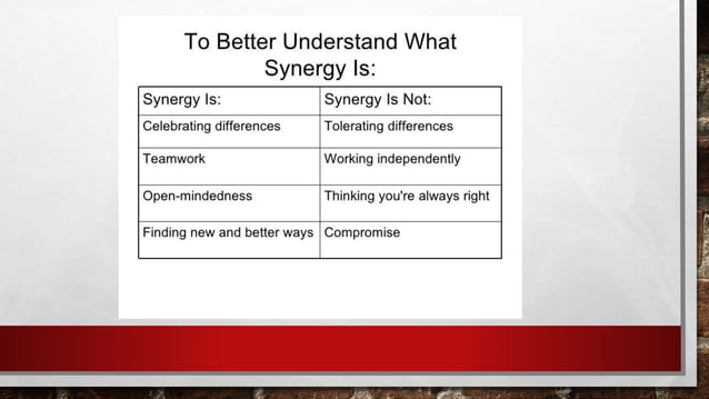 Habit 6 Synergize Stephen Covey | PPTX