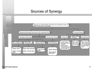 synergy types, examples related to pwc marketing consultant ...