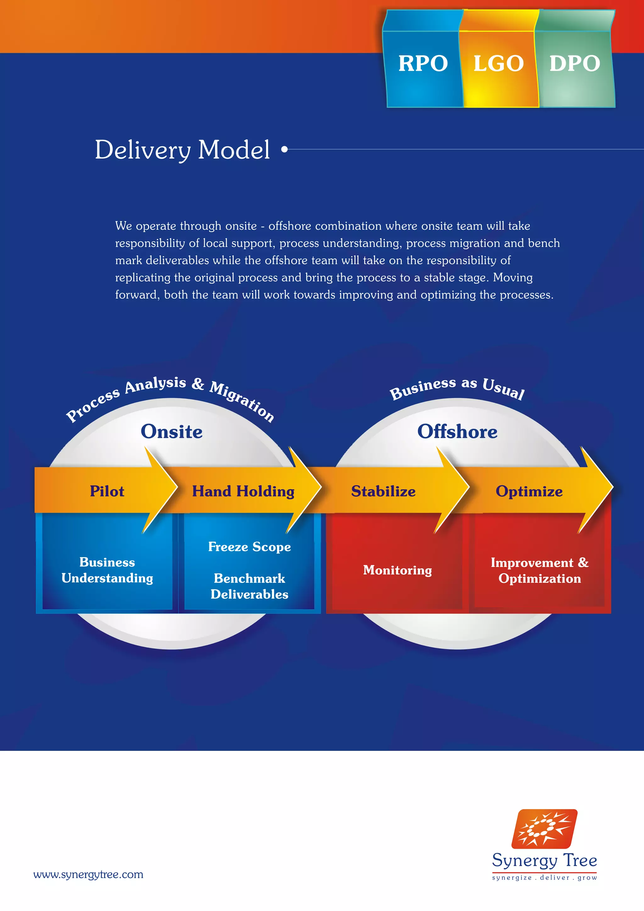 Synergy Tree Company Profile | PPT