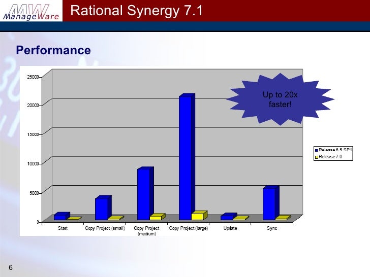 What's new in Rational Synergy 7.1