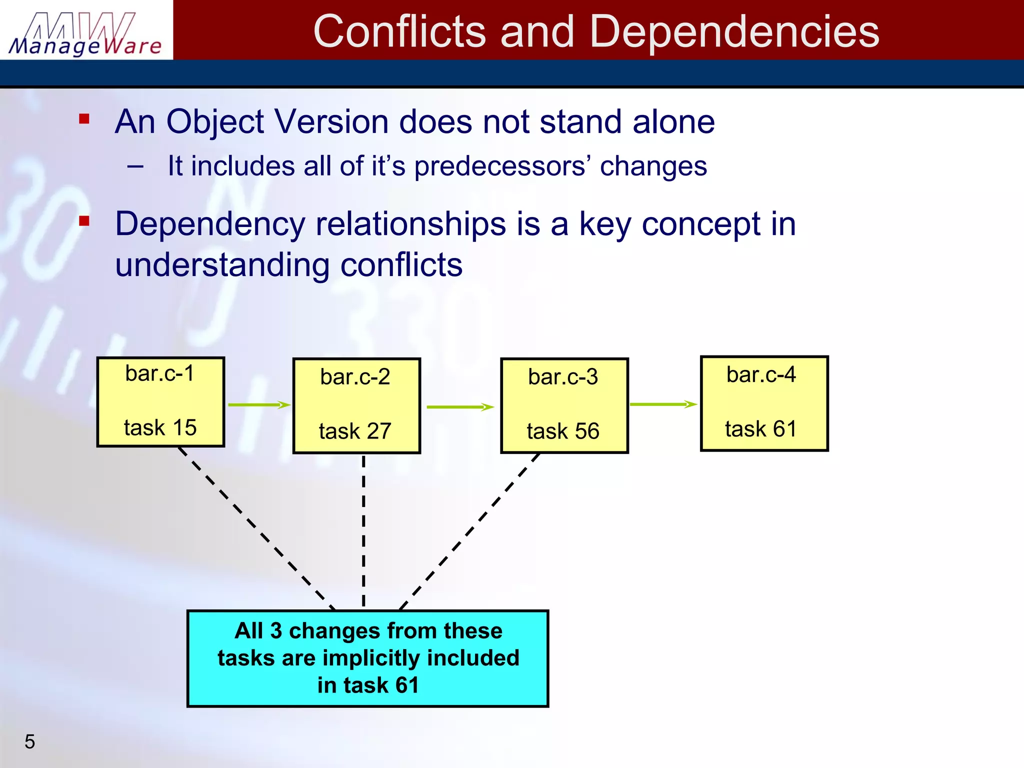 Understanding Synergy Conflicts | PPT | Computing | Technology & Computing