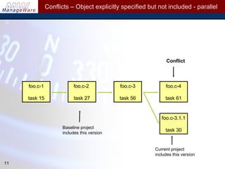 Understanding Synergy Conflicts | PPT | Computing | Technology & Computing