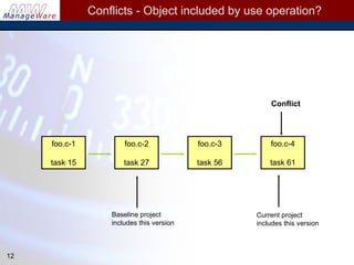 Understanding Synergy Conflicts | PPT | Computing | Technology & Computing