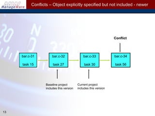 Understanding Synergy Conflicts | PPT | Computing | Technology & Computing