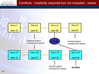 Understanding Synergy Conflicts | PPT | Computing | Technology & Computing