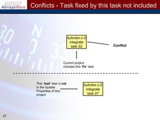 Understanding Synergy Conflicts | PPT | Computing | Technology & Computing