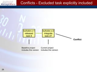 Understanding Synergy Conflicts | PPT | Computing | Technology & Computing